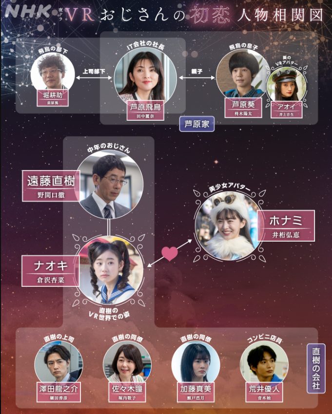 ドラマ『VRおじさんの初恋』第16話ネタバレ・感想！目撃者は誰？ | aosora blog